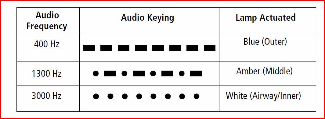 A Flight Instructor's Journal: More Audio Panels Demystified