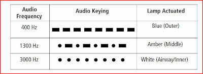 A Flight Instructor's Journal: More Audio Panels Demystified