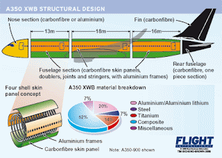 WinnCad Elements Blog: Airbus Starts Fabricating First Fuselage Barrel ...