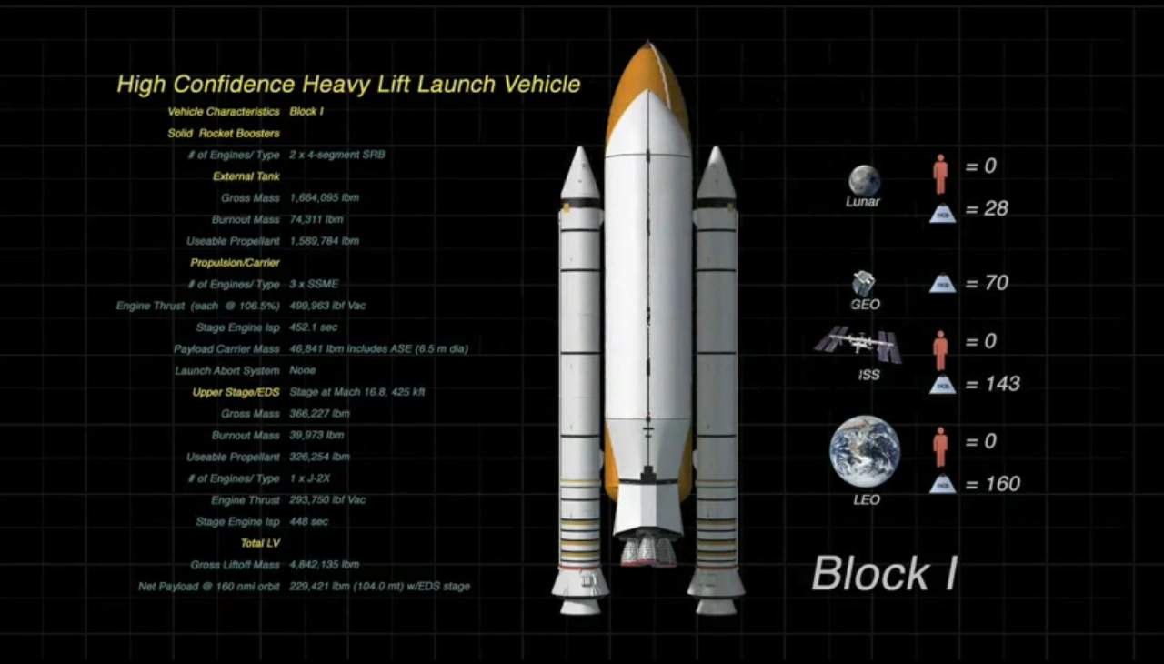 WinnCad Elements Blog: NASA says it can't afford new rocket, spacecraft