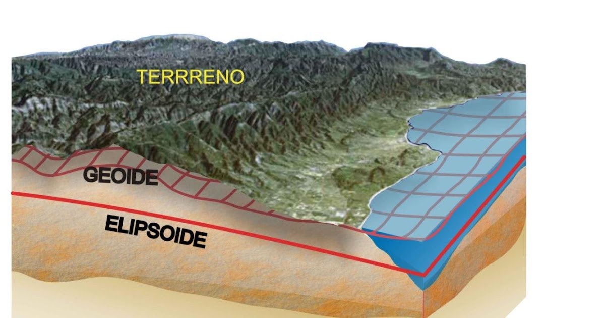 GEODESIA EN SISTEMAS DE INFORMACIÓN GEOGRÁFICA: GEODESIA