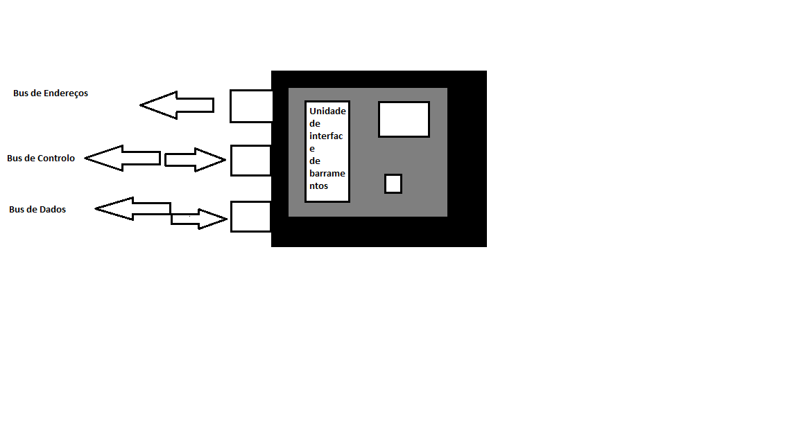 MicroInfo: Especificações e Características dos Processadores ...