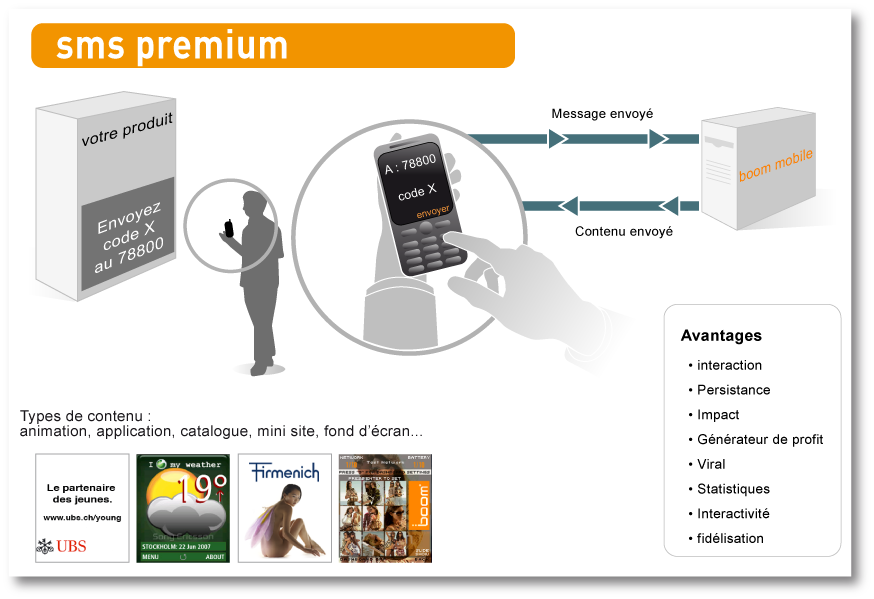 Gerinda Bai: CUIDADO CON LOS SMS PREMIUM