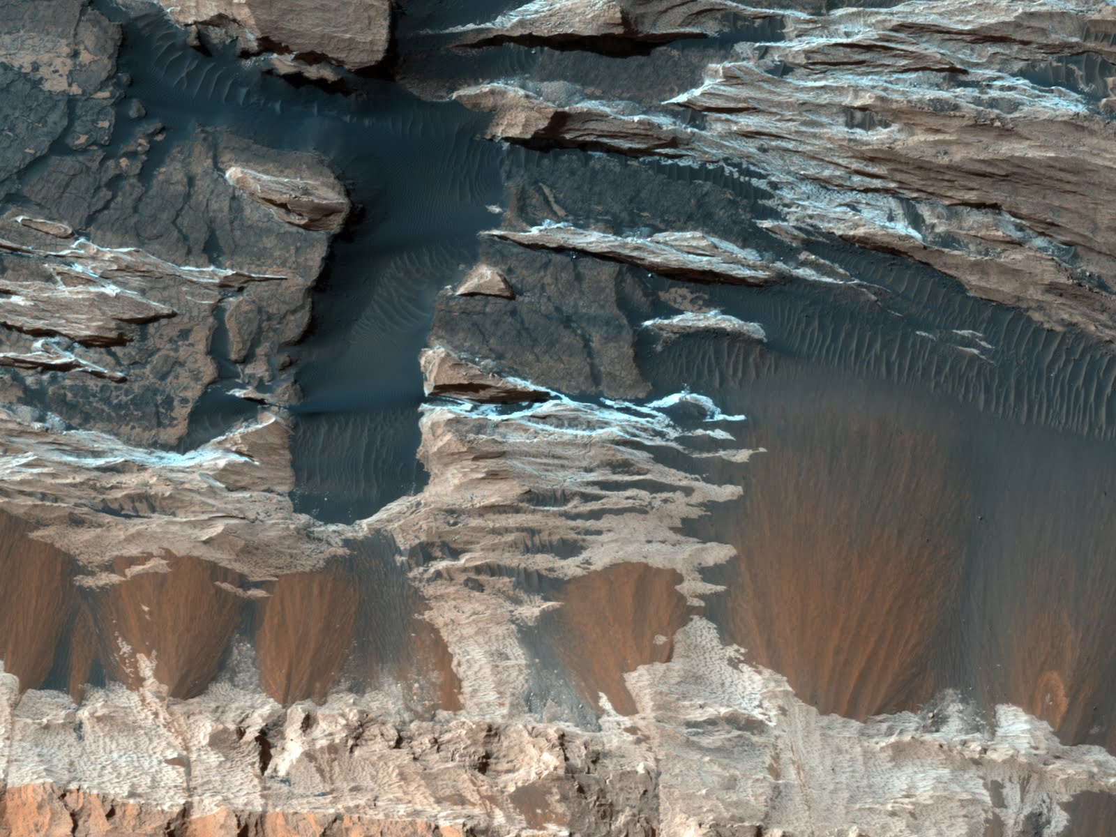Areology: Gully Landforms in Aram Chaos
