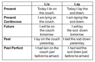 Learn English Grammar: Lie vs. Lay