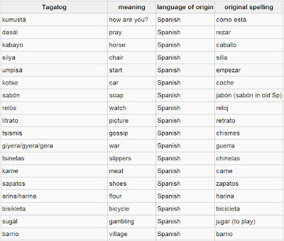Tagalog: Language and Culture