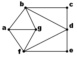 Rangkuman Perkuliahan: Lintasan dan sirkuit Hamilton