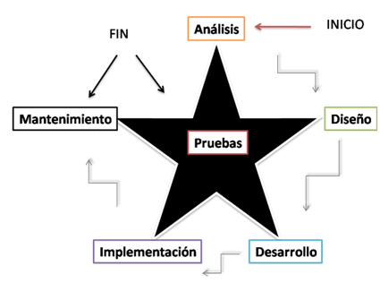Modelo Estrella: Esquema del modelo