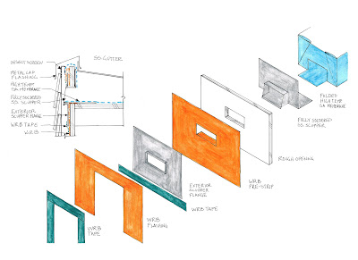 Building Envelope Blog: Technical Details for those inclined to learn ...