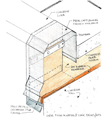 Emergency Care Programs New York: Secondary Emergency Roof Drains