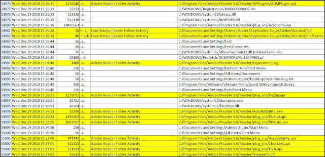 Journey Into Incident Response: CVE-2010-2883 (PDF Cooltype) Exploit ...