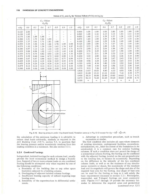 StructuralPedia Email List Archive