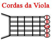 *Viola Sem Fronteira*: Cordas da *Viola Caipira*