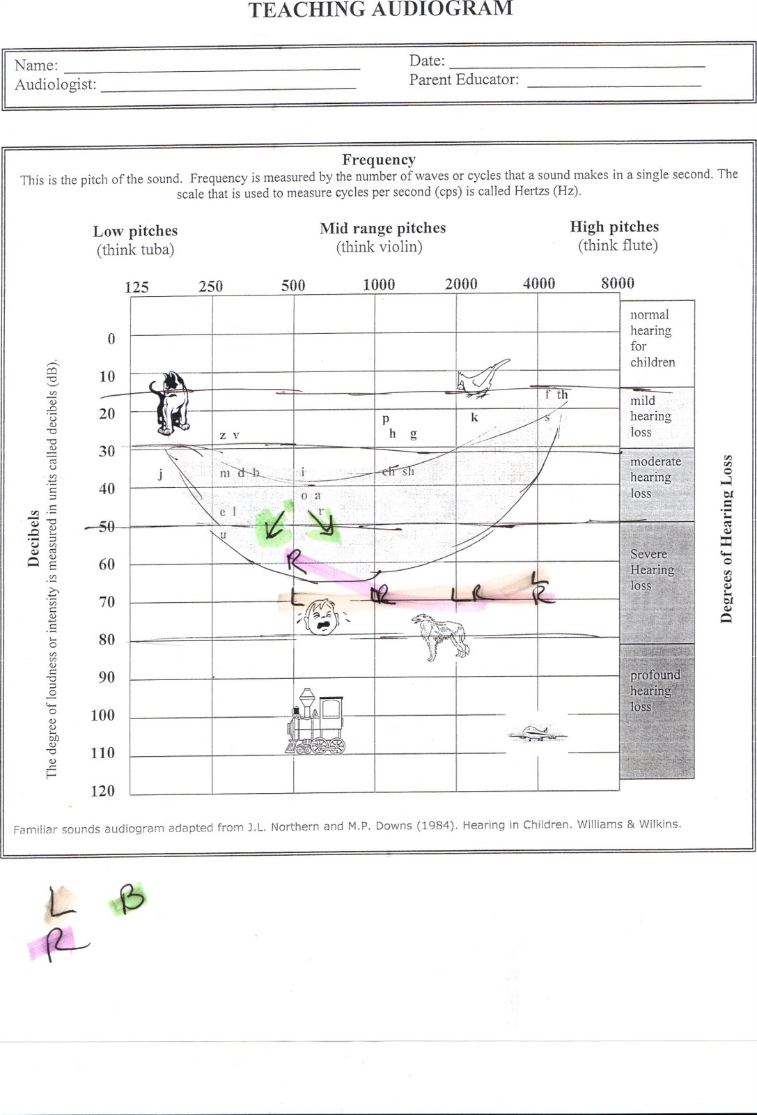 Tiny Ears: Audiogram 1 in human terms