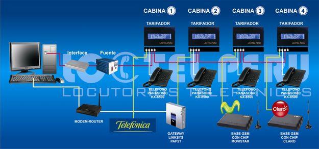 Internet y Servicios "Roj@s.Net": Instalacion de Locutorios