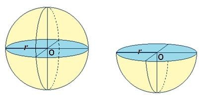 Portal da Matemática: Esfera
