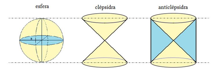 Portal da Matemática: Clépsidra e anticlépsidra