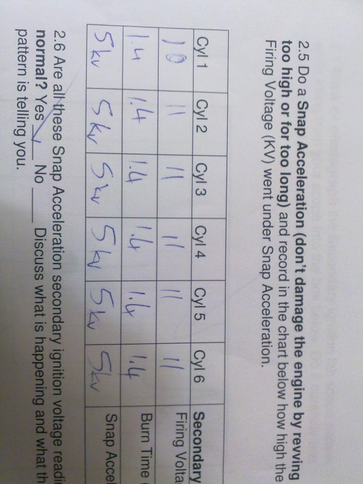 AUTOTRONIKZ 4826: WS8 primary & secondary ignition patterns
