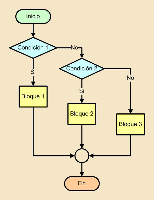 GitHub - kevinmm19/Flowchart-Editor-Project: This is a independent ...