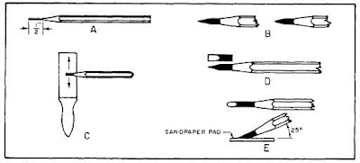 Basic Drafting: SHARPENING A PENCIL