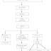 PATHWAY APPENDICITIS