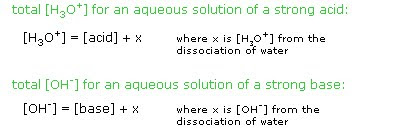Chemistry Partner: December 2009