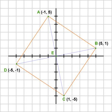 Tutor Partner: Coordinate Graphs of Quadrilaterals With Their Diagonals ...