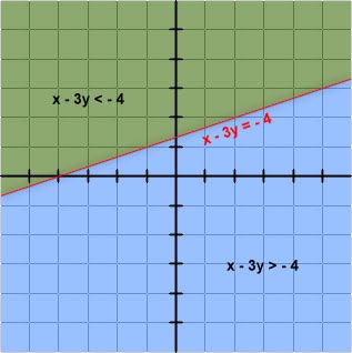 Tutor Partner: Graphs of Inequalities With Two Variables
