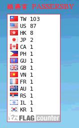 Sirtea Garden 茶翁家園: Country Abbreviations 國名簡稱