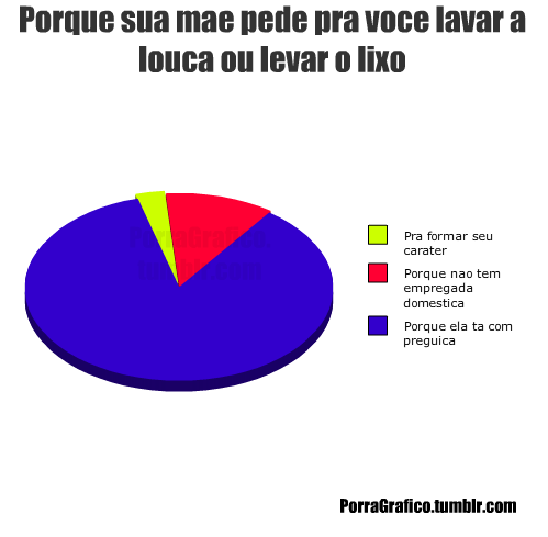 Tecle Alt: Gráficos... Interessantes