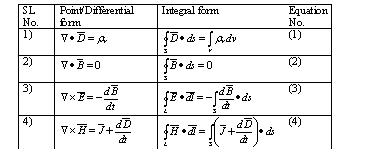 Field and Wave Electromagnetics: Maxwell's Equations and their Physical ...