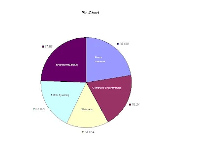 Graphical Distribution of Frequency Distribution