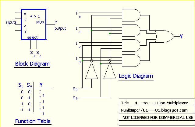 Digital Electronics: Multiplexer