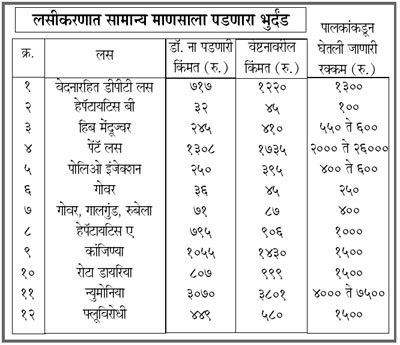 Marathi Blog: लसीकरण एक फॅड?