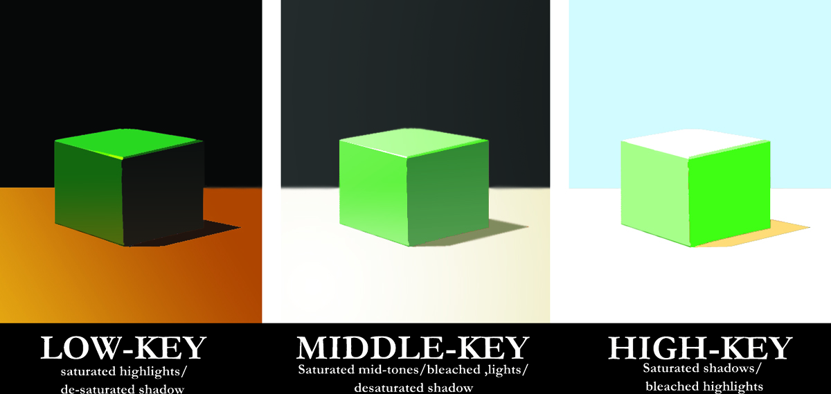 SKETCH-BLOG: Breaking through Color Rules