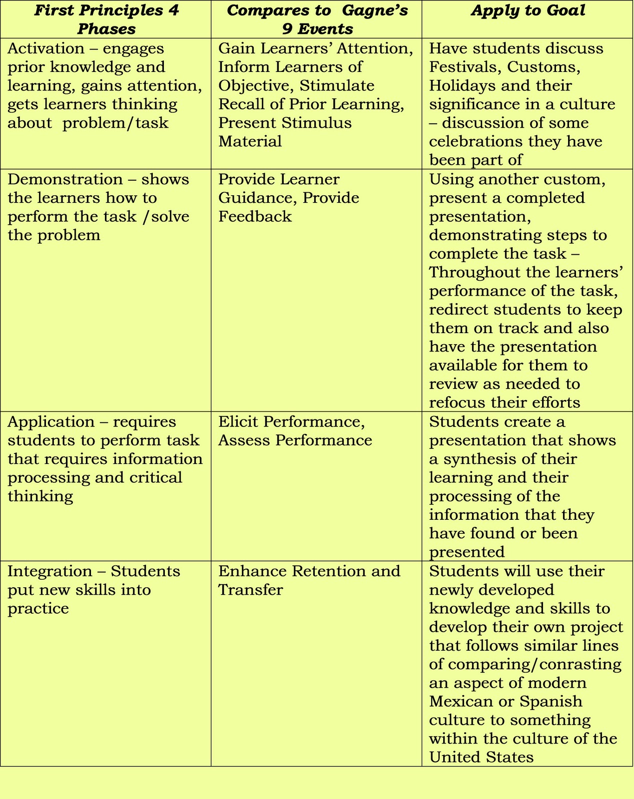 ETEC 561 - Terry Essary