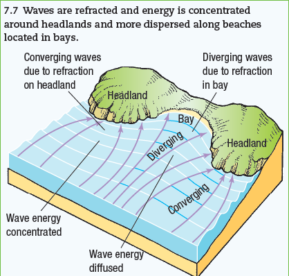 Cav's Geography Blog: Year 10: 7.3 Geographical Processes Shaping the ...