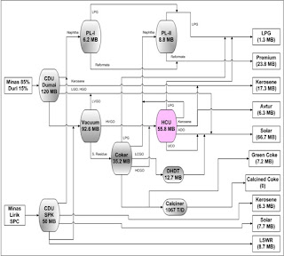 LANGIT BIRU: Pertamina RU II Dumai, tempatku bekerja