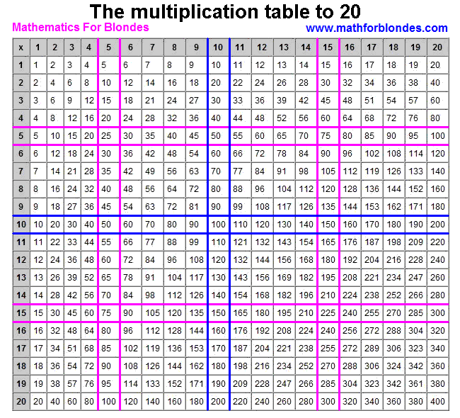 Times Table Chart Up To 20