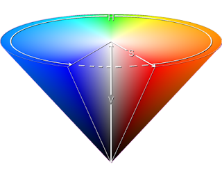 API-B 12 ANO: O Modelo HSV