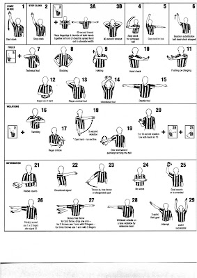 Basketball Hand Signals