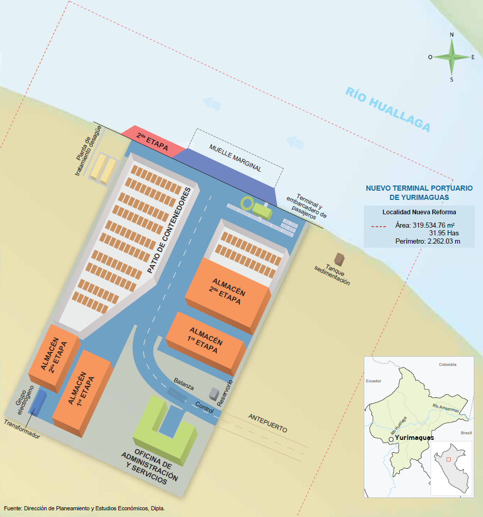DESARROLLO PERUANO: El Nuevo Puerto de Yurimaguas