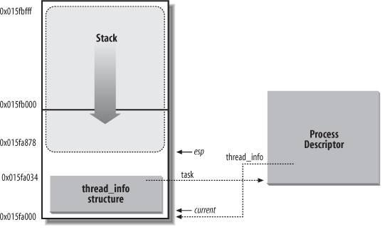 Embedded System Operating System Concepts