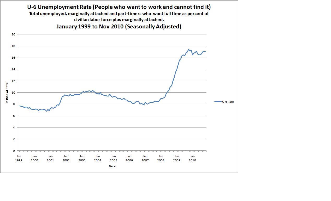The Evil Black Economist: A bad jobs report for November; unemployment ...