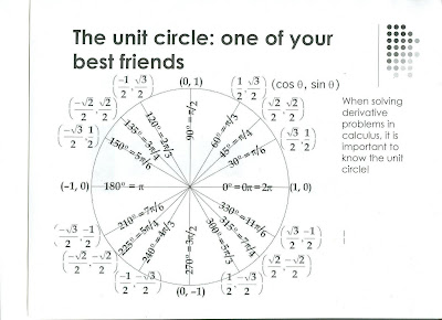 AP Calculus AB: The Unit Circle!