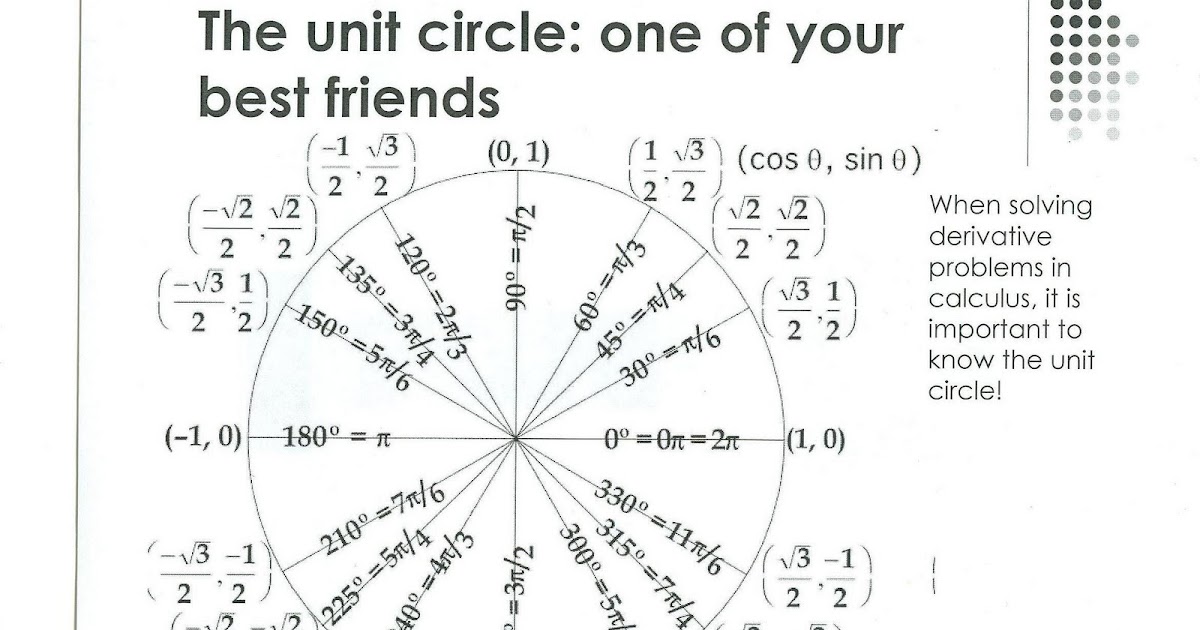 AP Calculus AB: The Unit Circle!
