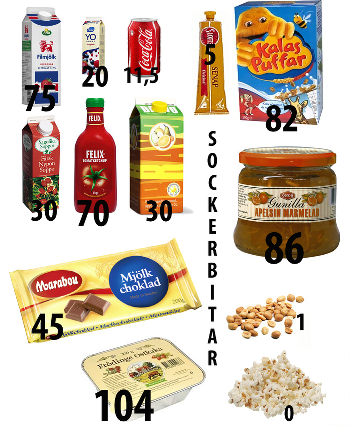 Anna ♥ mamma till Ellen: Sockerbitar