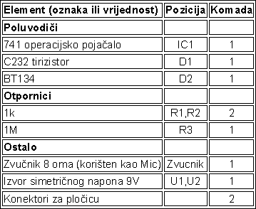 www.e-elektro.com.hr: Pljeskom aktivirano napajanje izmjeničnim naponom