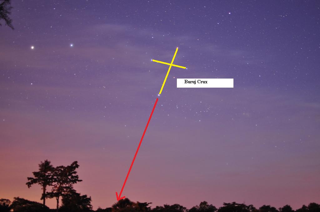 Saffuan Jaffar Blog Travel: Buruj Dalam Menentukan Arah