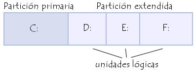 Mantenimiento y Ensamble 06 Areli: Particionar Dispositivos